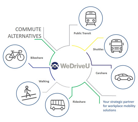 Commute Alternative Solutions | WeDriveU