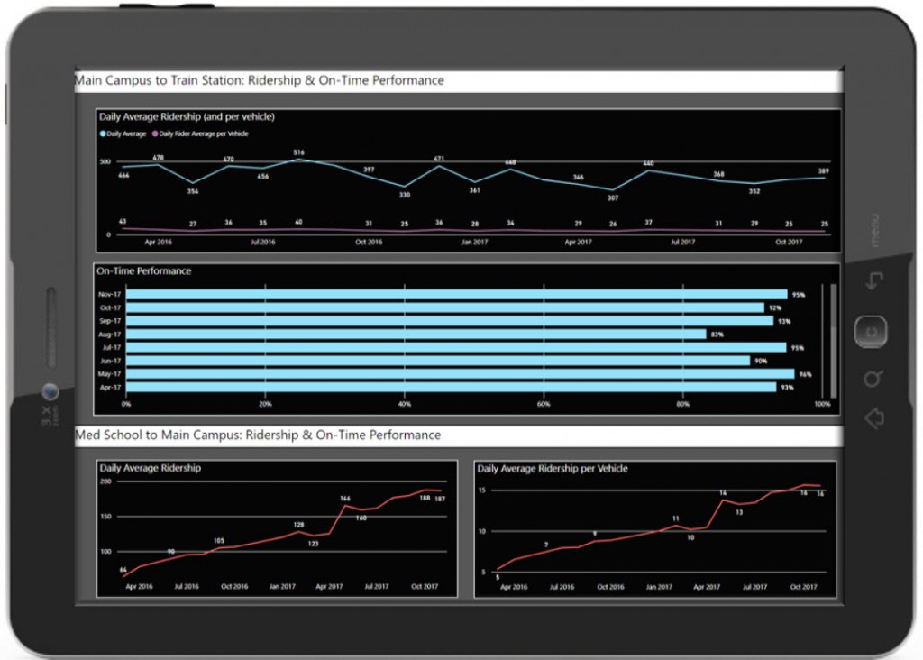 University Shuttle Solutions | WeDriveU